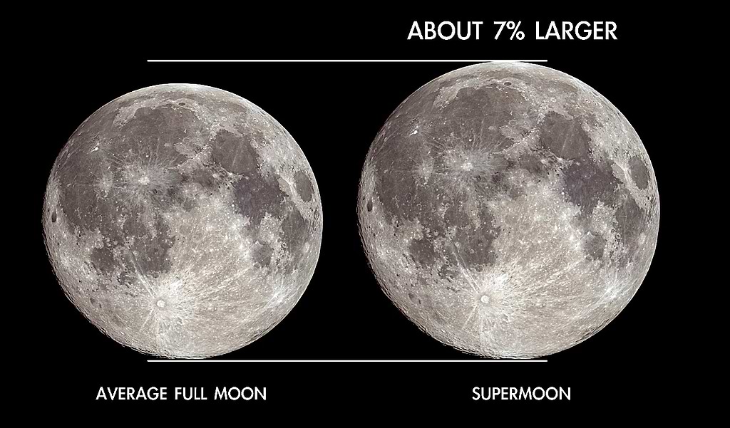 August brings 'lunarpalooza' to Westport’s skies | Westport Journal